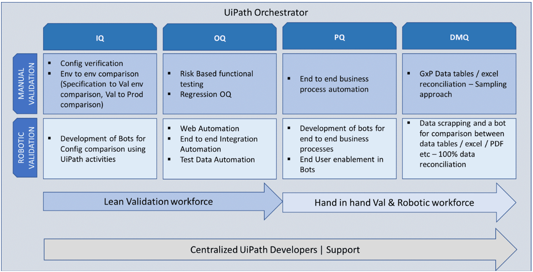Automate Computer System Validation (CSV) with Robots | RxCloud
